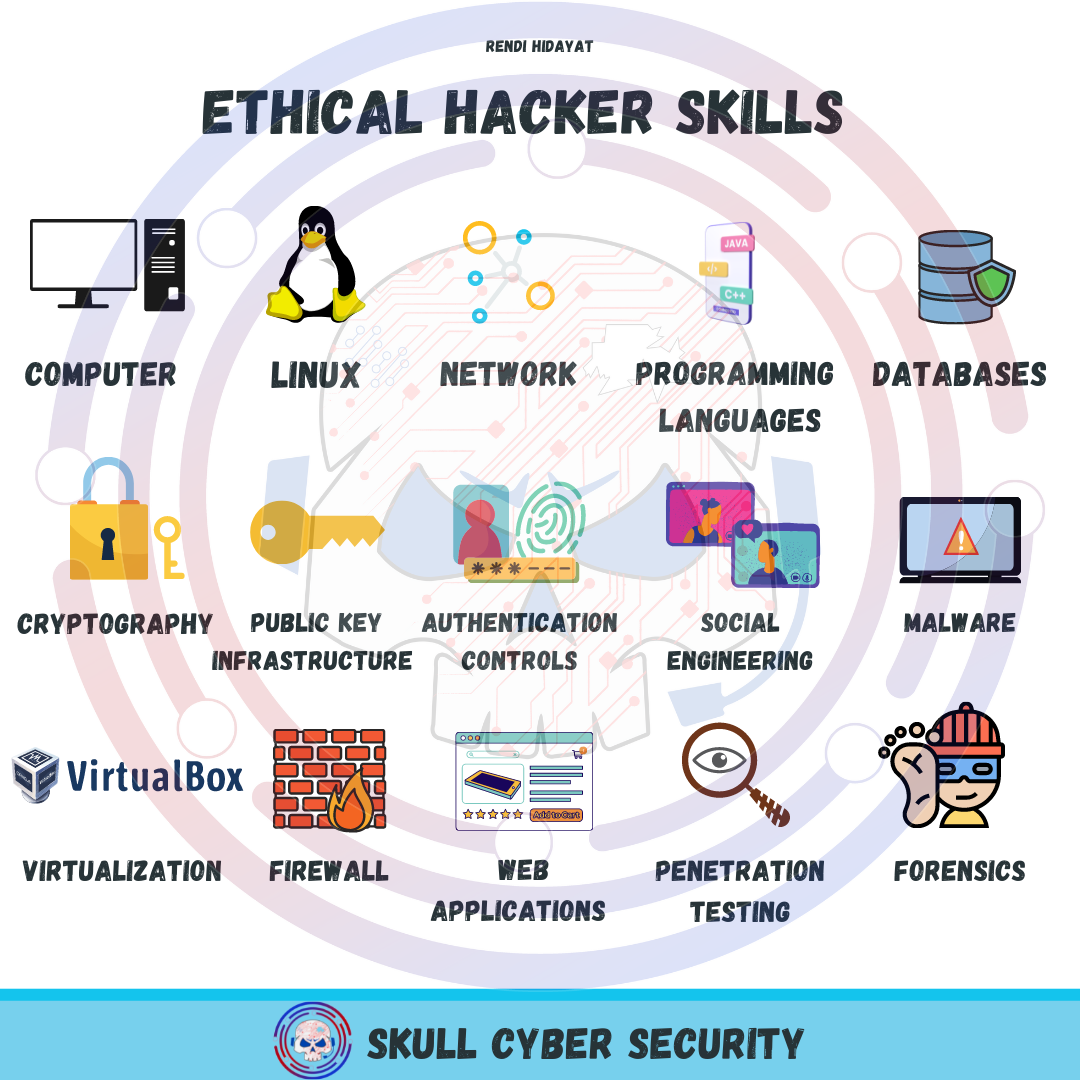 GitHub Rendi Hidayat Ethical Hacker Roadmap Learning Flow To Become